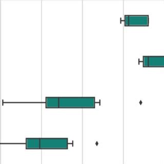 Multilevel Graph Partitioning Download Scientific Diagram
