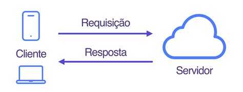 Comunicação Cliente Servidor Em Tempo Real Com Socketio By João