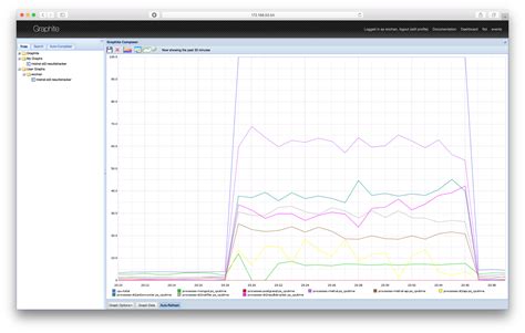 Say Hello To StackStorm V StackStorm