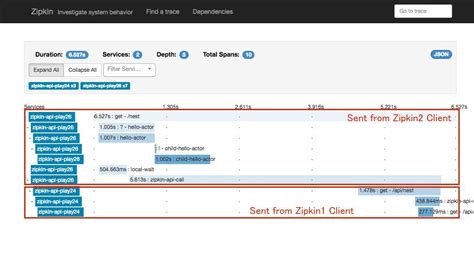 Trying Zipkin2 With Elasticsearch By Naoki Takezoe Medium