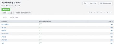 Create An Overlay Chart Tpoint Tech