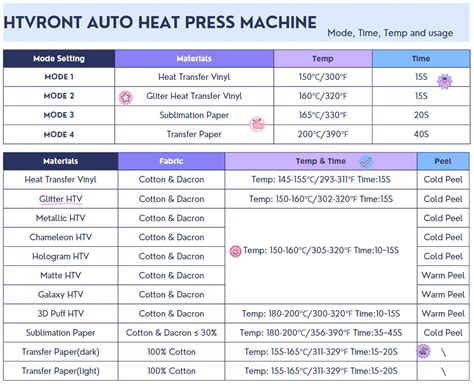 Hyrront Auto Heat Press Machine Heat Press Time And Temp Chart