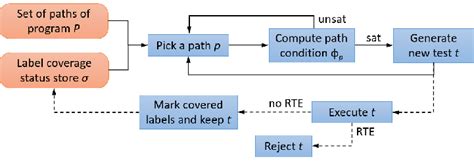 Iterative Label Deletion Download Scientific Diagram