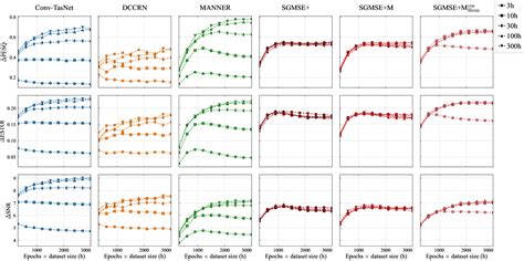 An Analysis Of The Variance Of Diffusion Based Speech Enhancement AI