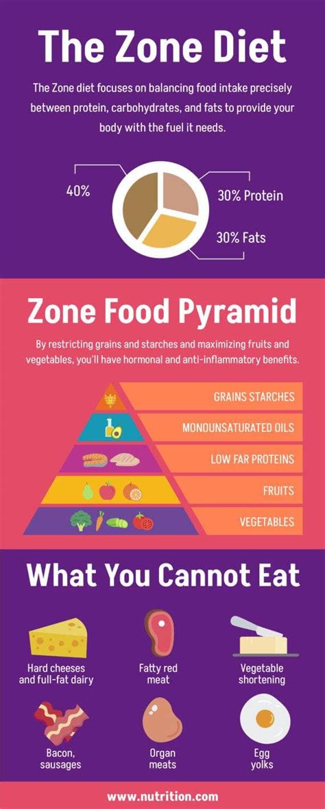 Violet And Red The Zone Diet Nutrition Infographic Template Infografolio