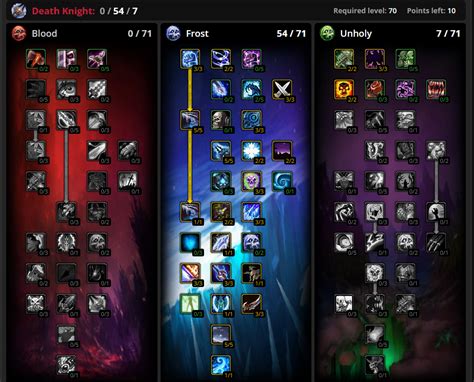 Death Knight Setup Going Into Wotlk Classic Bitts Guides
