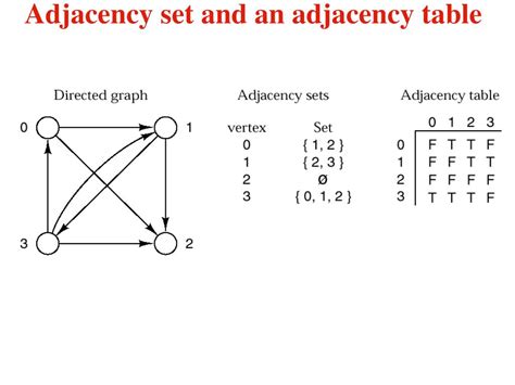 Ppt Graphs Powerpoint Presentation Free Download Id3825296