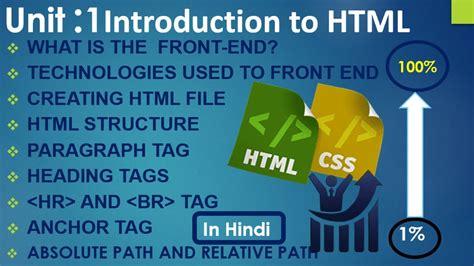 Learn Html File Structure Headings Paragraphs Horizontal Rules Line Breaks And Links Exp