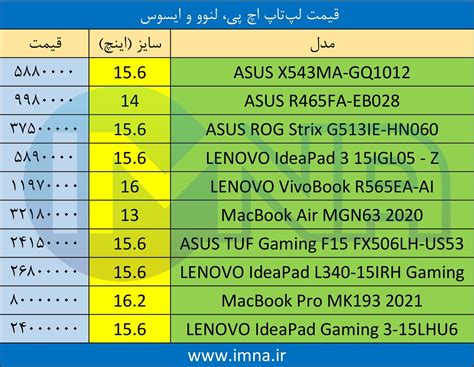 قیمت لپتاپ اچپی لنوو و ایسوس امروز ۳۱ شهریور دانلود لیست ایمنا