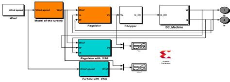Simultaneous Simulation Method Download Scientific Diagram