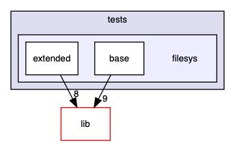 CS318 Pintos Src Tests Filesys Directory Reference