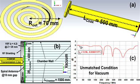 A Three Dimensional Model Of The Planner Spiral Antenna With Rigid Download Scientific
