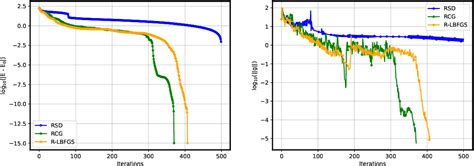 Figure 1 From Geometric Optimization Of Restricted Open And Complete Active Space Self