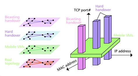 Demonstration Of Network Slicing In Flowvisor 10 Download