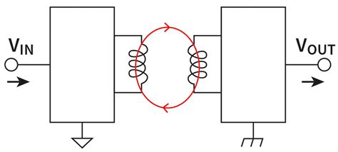 Galvanic Isolation Keeps Pace With Control Requirements