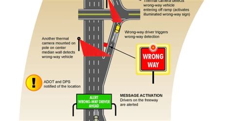Wrong Way Driver Detection System Is First In Us