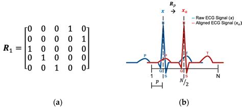 Compressed Domain Ecg Based Biometric User Identification Using Compressive Analysis