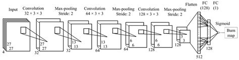 The Architecture Of The Used Dcnn Model Download Scientific Diagram