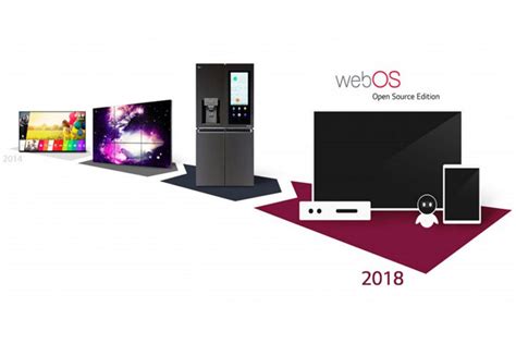 Lg Anuncia Webos Open Source Edition Muylinux