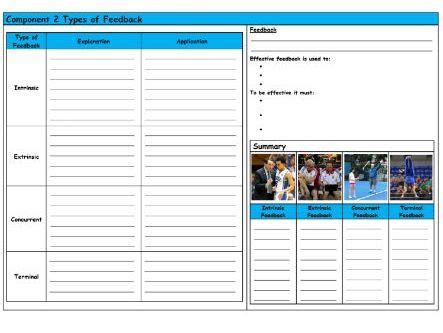 GCSE PE Edexcel 9 1 Complete Component 2 Knowledge Retrieval Revision Mats Teaching