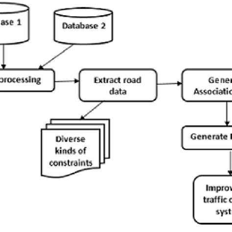 Architecture Of The Implemented Model Download Scientific Diagram