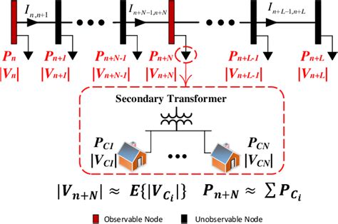 Figure 1 From Outage Detection In Partially Observable Distribution