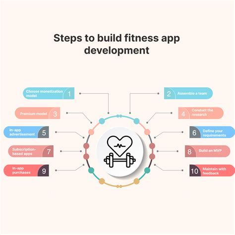 Comprehensive Guide To Fitness App Development To Boost Your Business