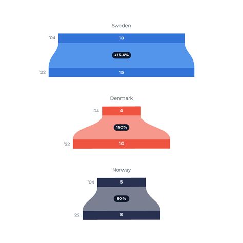 53 Of 100 Funnel Chart In Matplotlib Curbal