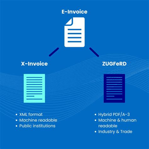 Zugferd Dataglobal Group Gmbh