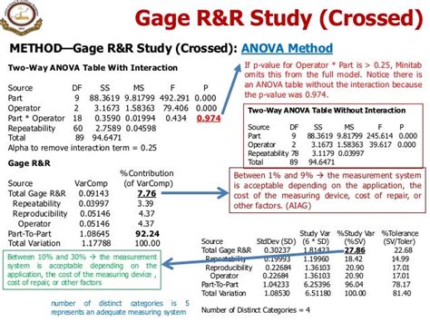 10 Measurement System Analysis Msa