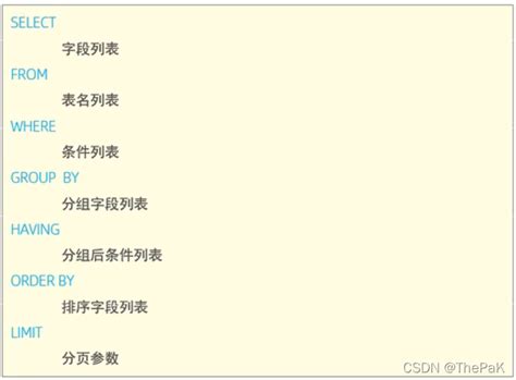 Mysql学习笔记（三）dql查询表中记录在身份证列过滤查询x结尾的 Csdn博客