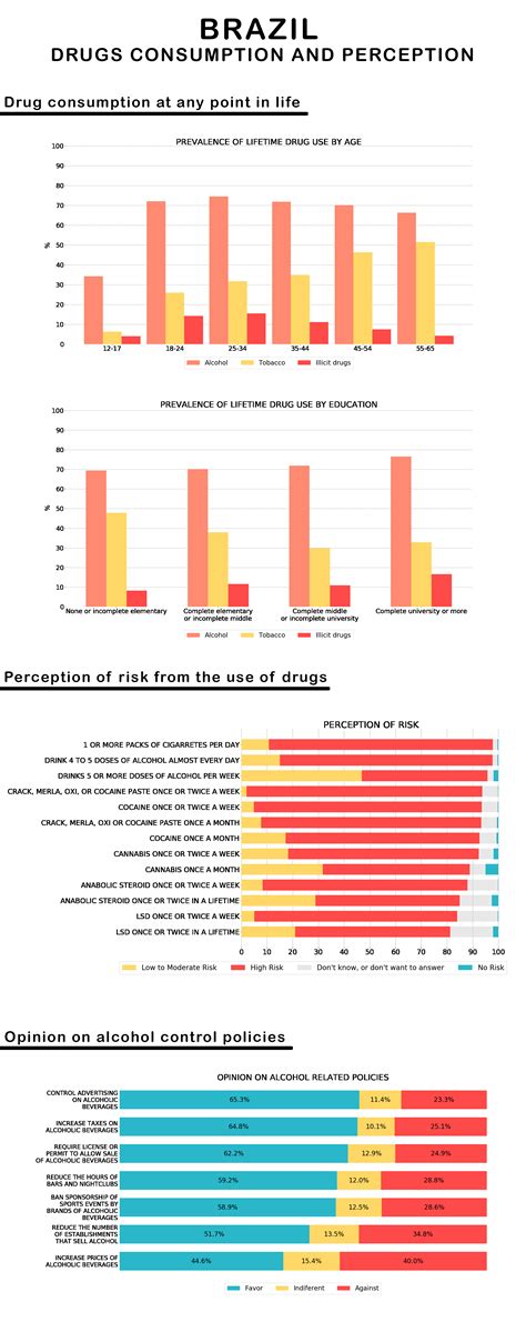 Ace Tips About Area Chart Matplotlib Excel Insert Line Sparklines