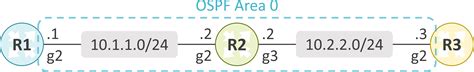 Ospf Passive Interface ゆるふわねっとわーく