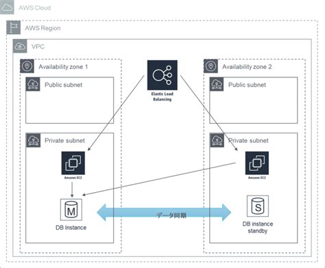 アプリケーション 構成 図 サンプル futurevensxy