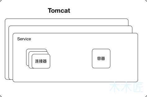 spring boot 中的 tomcat 是如何启动的？ java技术栈