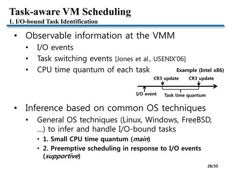 3 Cpu Virtualization And Scheduling Pptx Operating Systems
