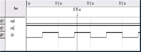 Verilog中的integer和reg的差别verilog Integer Csdn博客