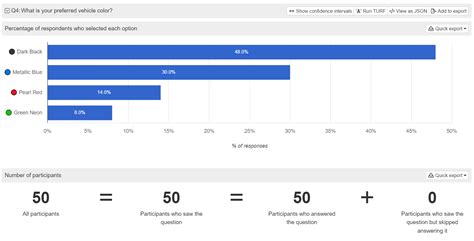 Dropdown Menu Conjointly