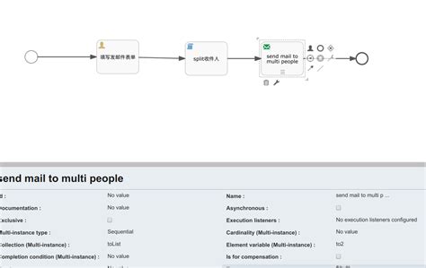flowable multi instance task demo programmer sought