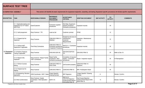Example Bhp Qcp Revision 3 Pdf Auto Repair Automotive