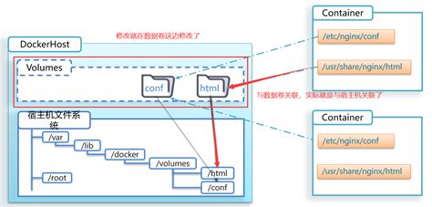 Docker学习笔记，课程源自黑马程序员黑马程序员docker的笔记 Csdn博客