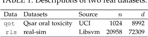 Table 1 From Federated Learning Via Inexact Admm Semantic Scholar