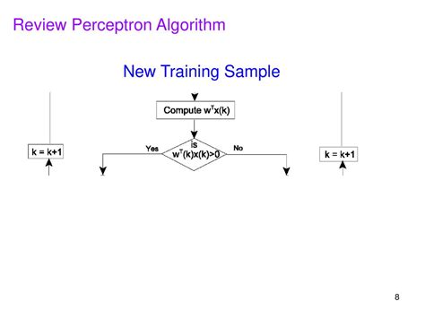Pattern Recognition Statistical And Neural Ppt Download