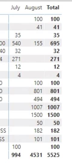 Solved How To Get Dates To Display Differently Microsoft Fabric