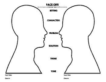 RL6 9 Compare Contrast Texts In Different Genres By Merlot3530 RL6 9 Compare Contrast Texts In Different Genres By Merlot3530