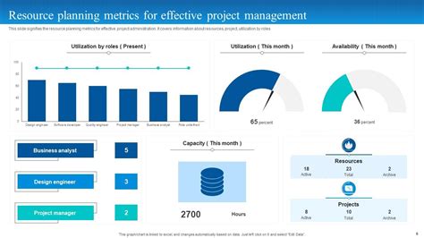 Top 10 Resources Management Powerpoint Presentation Templates In 2025