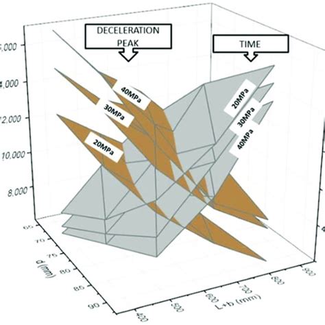 Pdf Scaled Experiment Of The Detonation Control System For The High Speed Penetration On