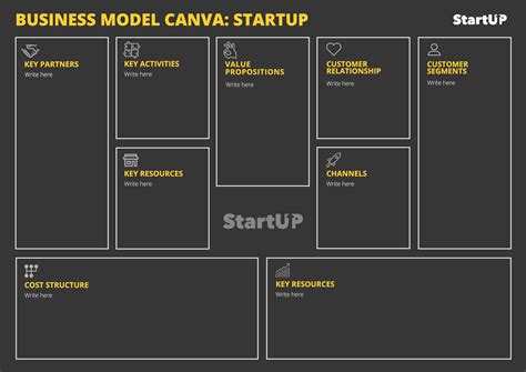 Editable Business Model Canvas Template