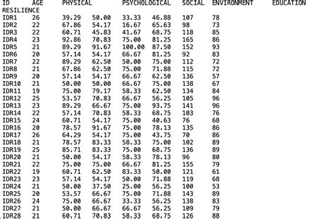 Solved R Script To Plot Data Using Ggpairs Function Chegg