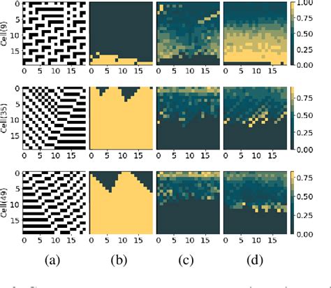 Figure 2 From Learning Branching Heuristics For Propositional Model Counting Semantic Scholar